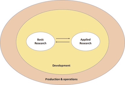 The New ABCs of Research: Part 1 | KDE
